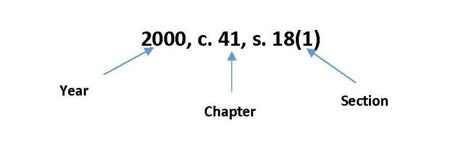 Legal Research Survival Guide, Part 4 – Following the Breadcrumbs ...