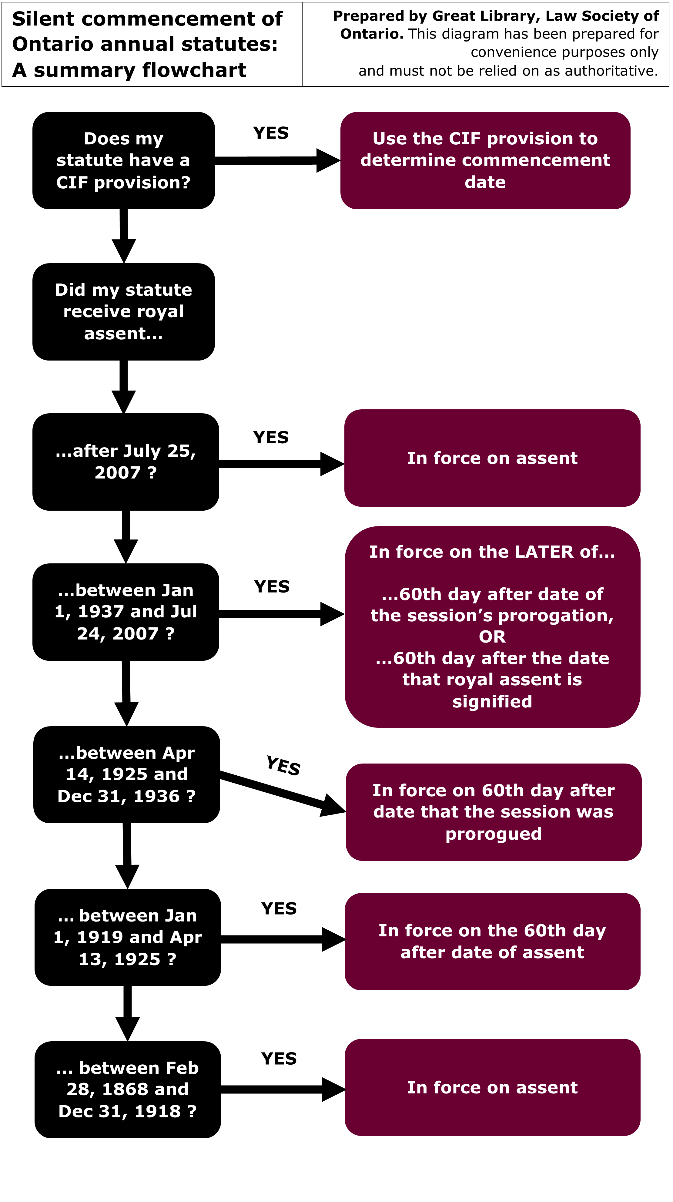 Shhh… Be very, very quiet, we’re hunting CIF dates! – Know How, the ...